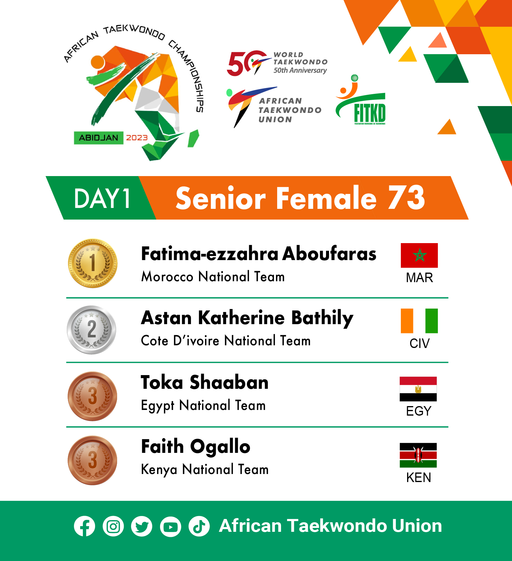 (DAY 2 - FINAL) RESULTS AFRICAN CHAMPIONSHIPS ABIDJAN 2023 | AFTU