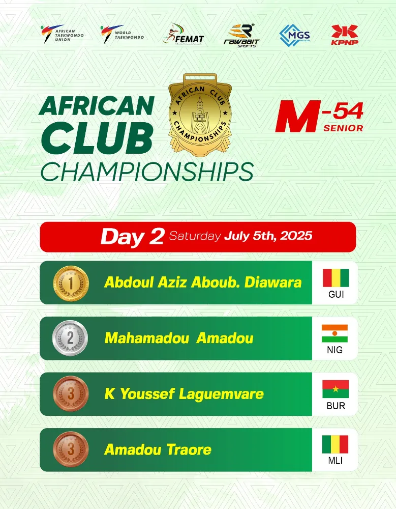 2025 African Club Championships - RESULTS [ DAY 2 ] | African Taekwondo ...