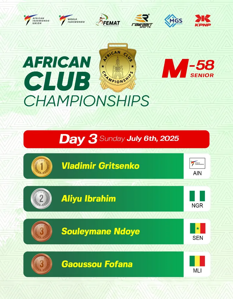 2025 African Club Championships - RESULTS [ DAY 3 ] | African Taekwondo ...